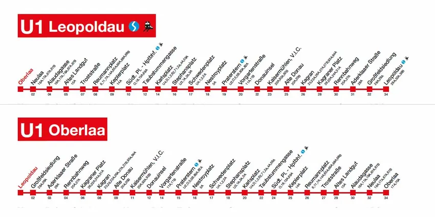 U-Bahn U1 - Info, Fahrplan & Stationen