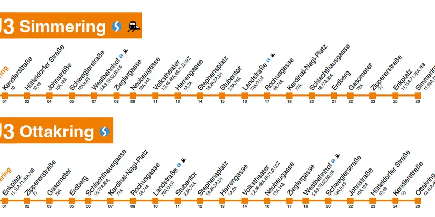 U-Bahn U3 - Info, Fahrplan & Stationen